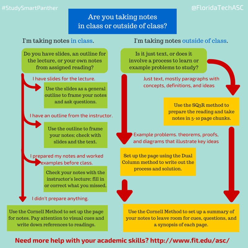 Note-Taking Strategies for Busy Students